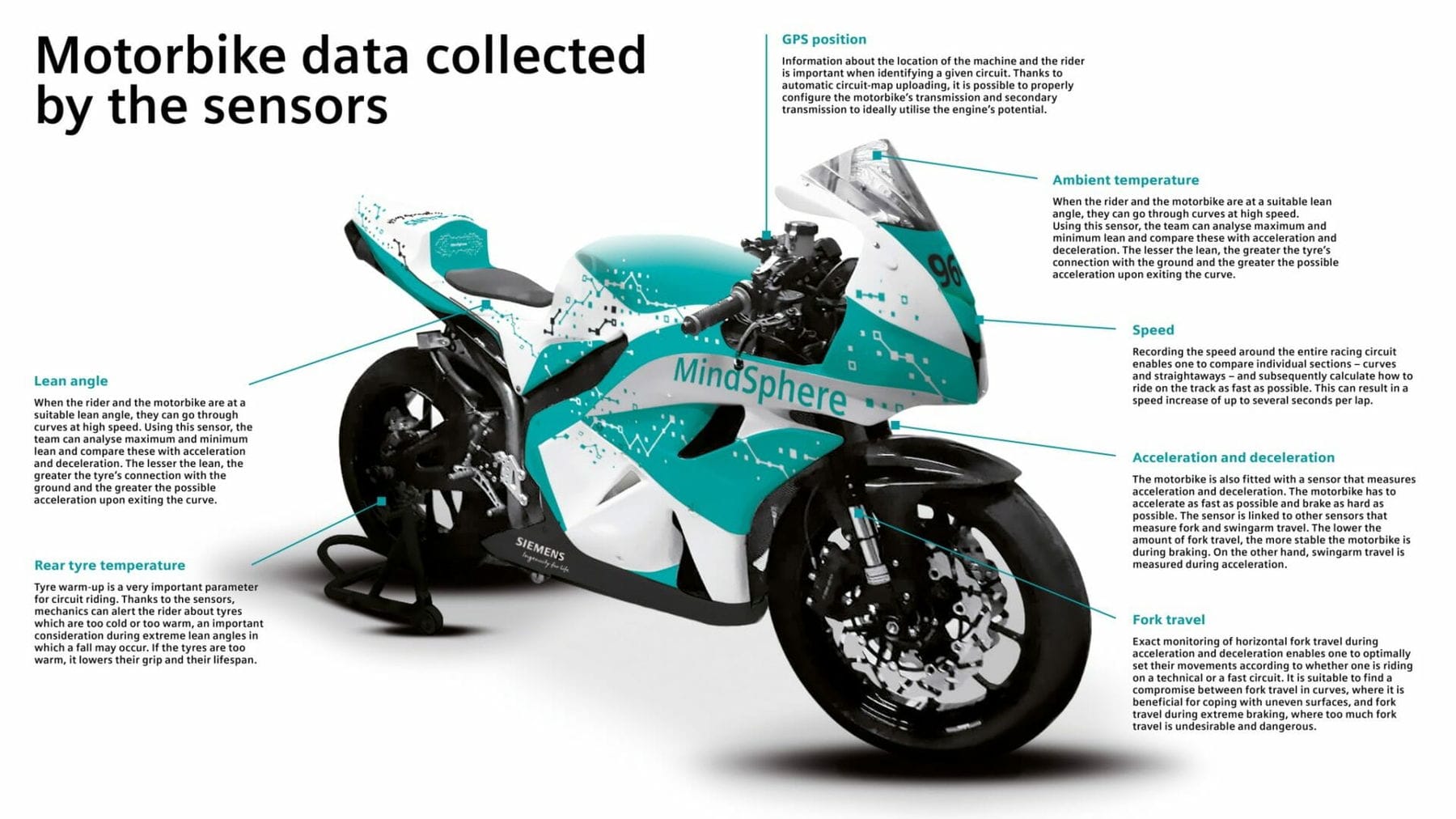Intelligent racing motorcycle with MindSphere - Motorcycles.News ...