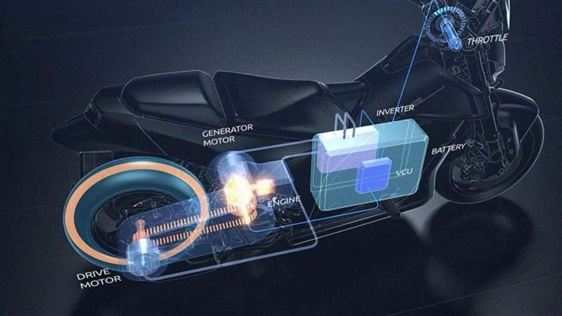 Yamaha presents the first hybrid drive system for motorcycles ...